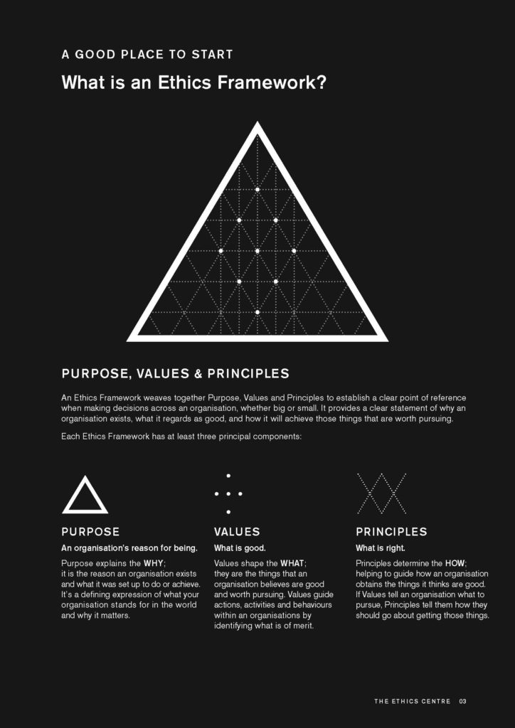 Free Guide for SME's to Build An Ethics Framework